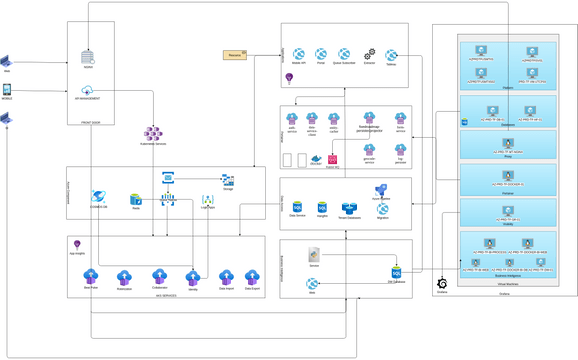 Tradeforce - Arquitetura Back-End | Visual Paradigm User-Contributed ...
